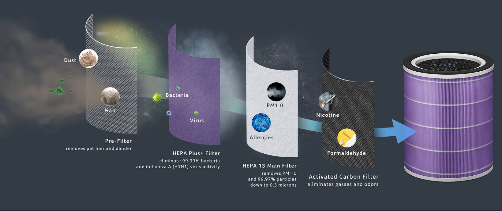 AcerPure | Acer India Official Store